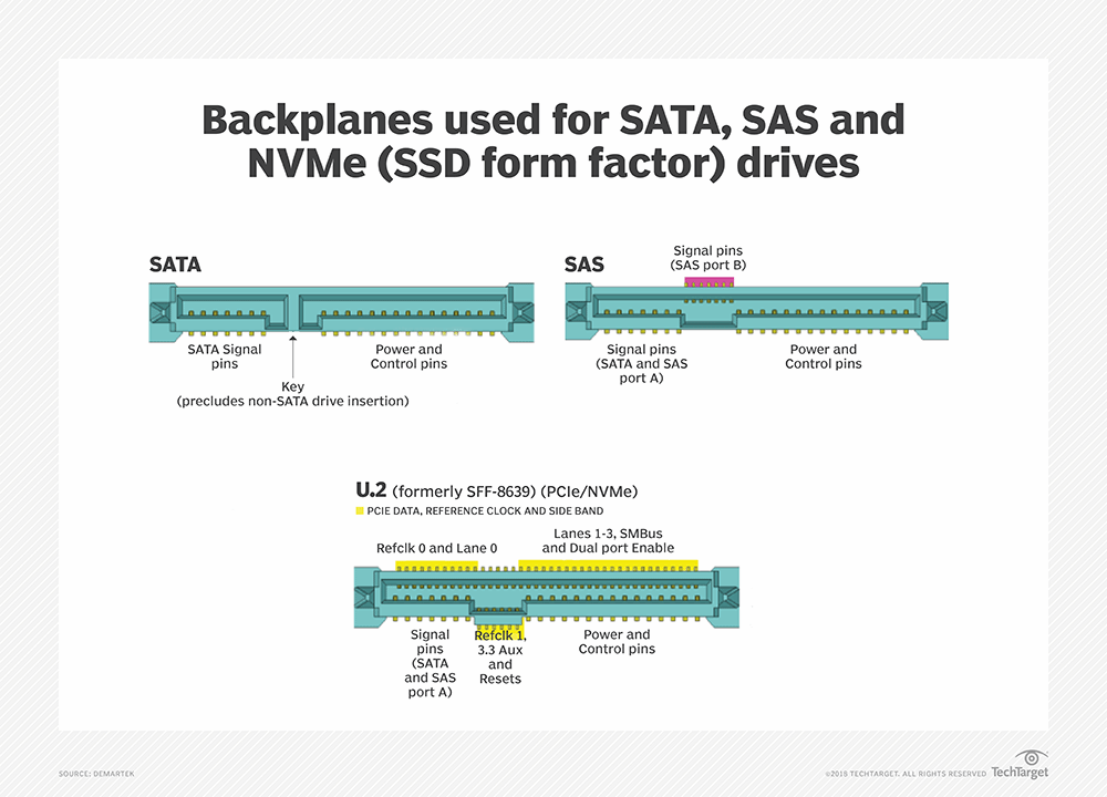 Can SATA drives be placed in SAS-NVMe slots? | ServeTheHome Forums