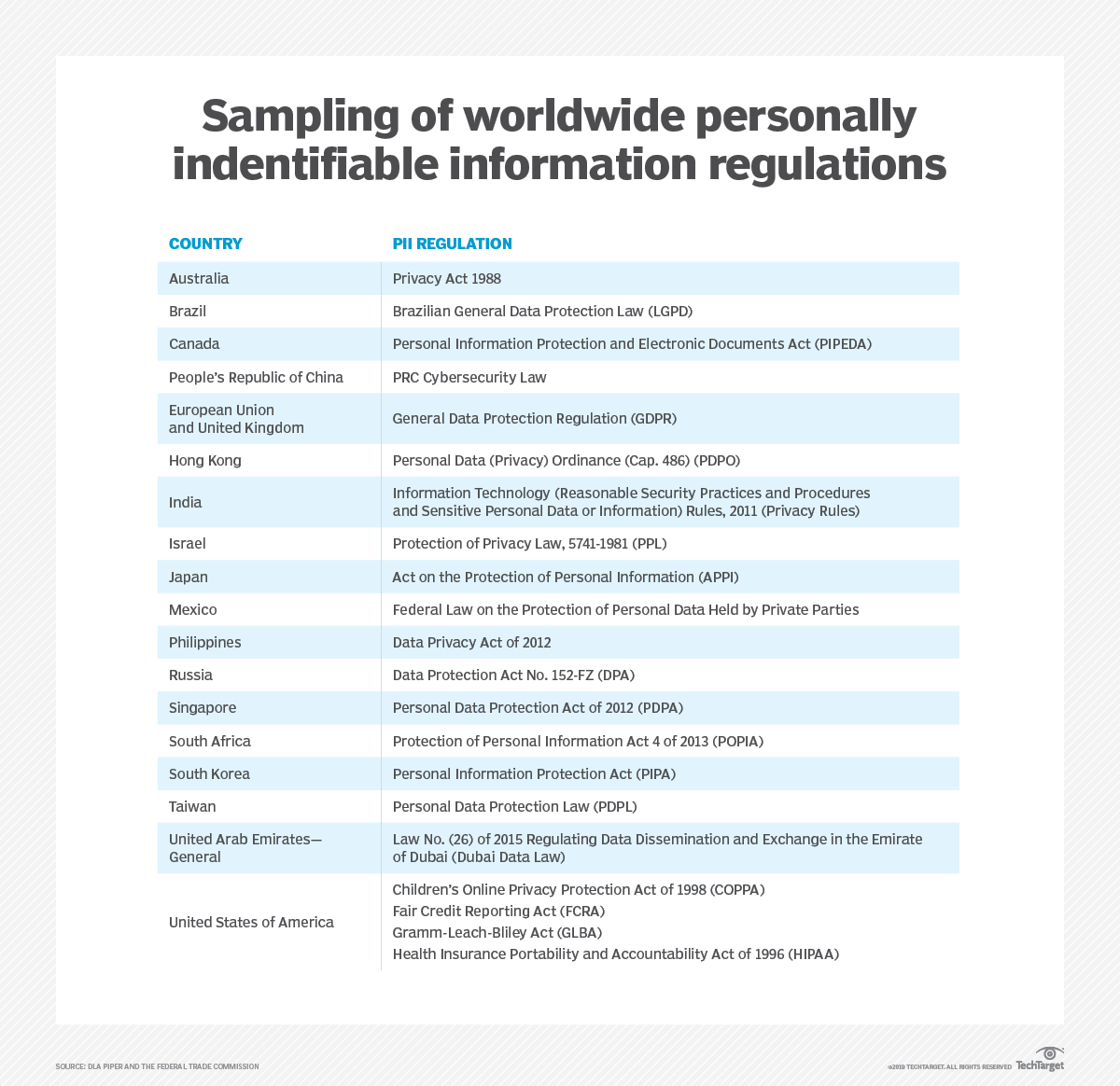 Navigate PII data protection and GDPR to meet privacy mandates | TechTarget
