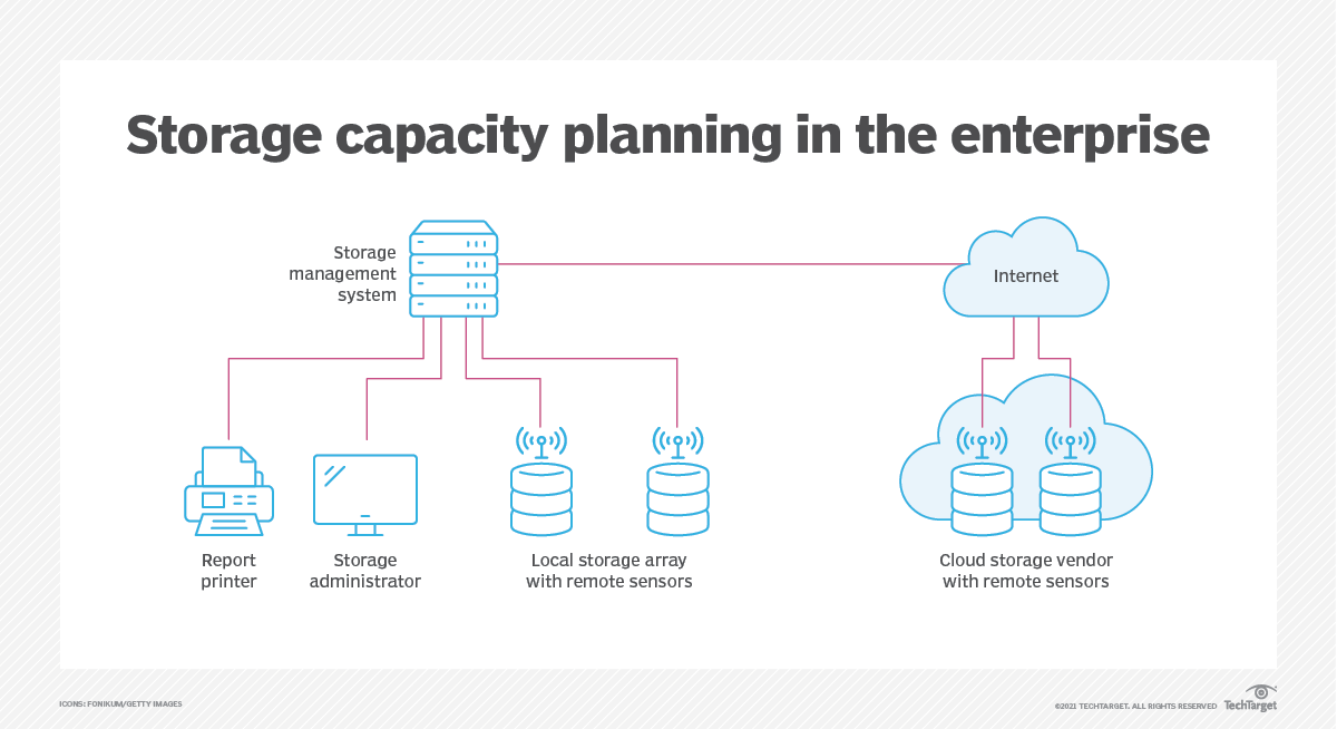 What is storage capacity planning?