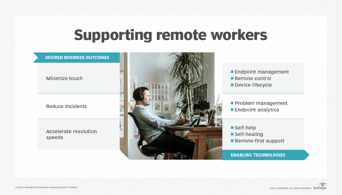 How IT can enable long-term hybrid remote work | TechTarget