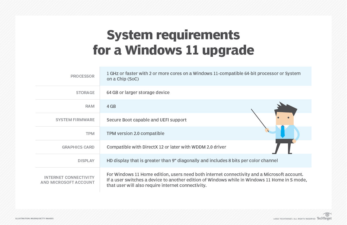 The Windows 11 system requirements and what they indicate | TechTarget