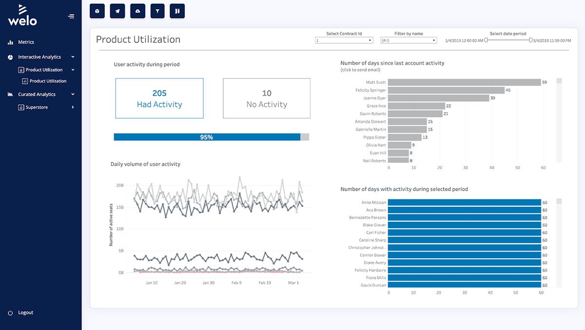 Tableau update enables direct action from analytics insights | TechTarget