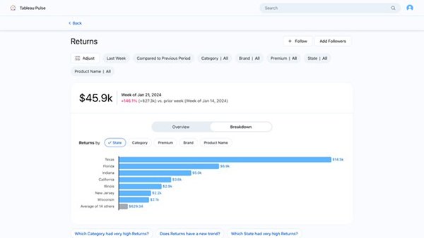 Tableau launches Pulse, a GenAI-fueled insight generator | TechTarget