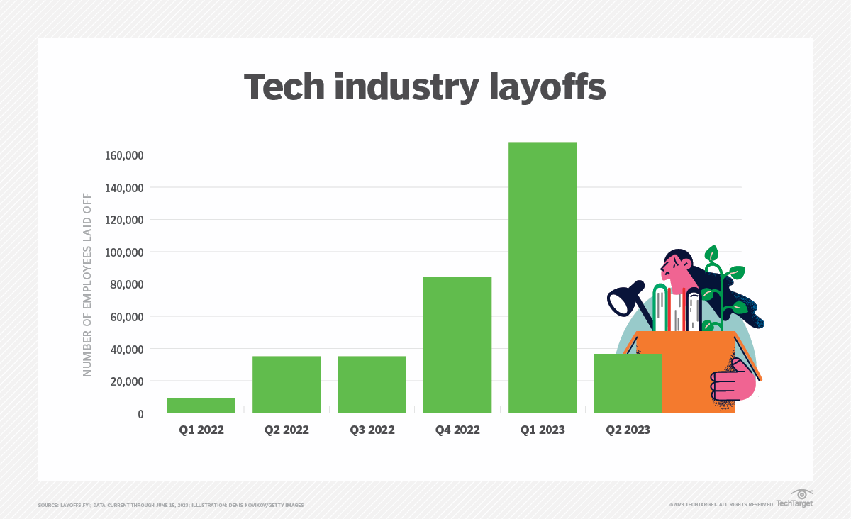 3 It And Devops Trends To Watch In The Second Half Of 2023 Techtarget