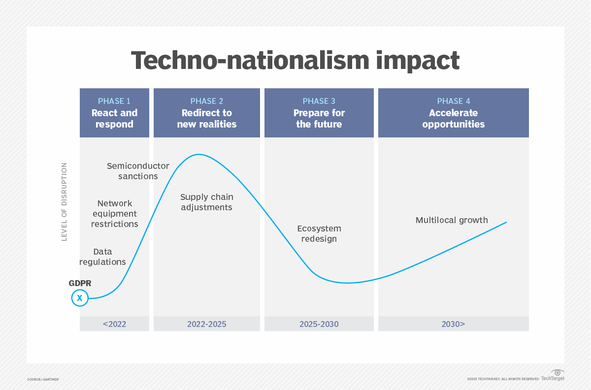 Techno-nationalism explained: What you need to know