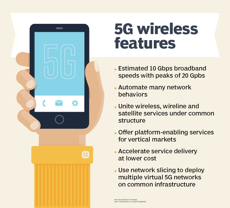 Examine the requirements for 5G core networks | TechTarget