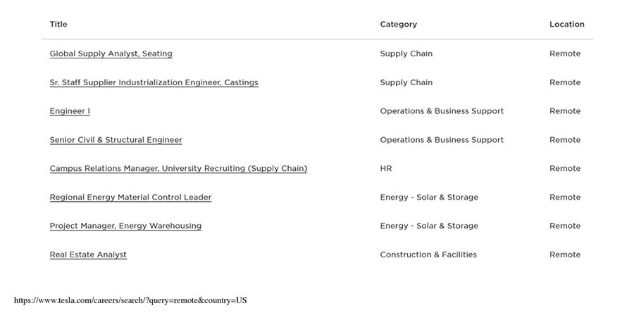 Tesla purges remote job openings after Elon Musk edict | TechTarget