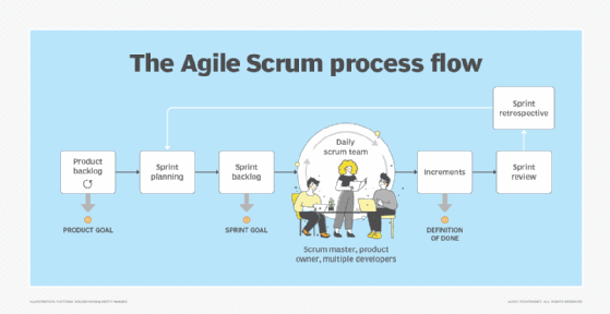 How to write a sprint goal in Scrum | TheServerSide