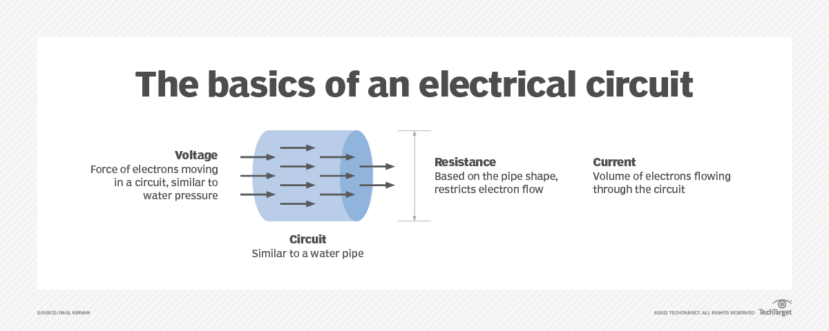 What is reactance? – TechTarget Definition