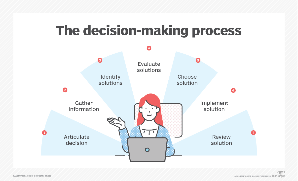 What is the decision-making process? | Definition from TechTarget