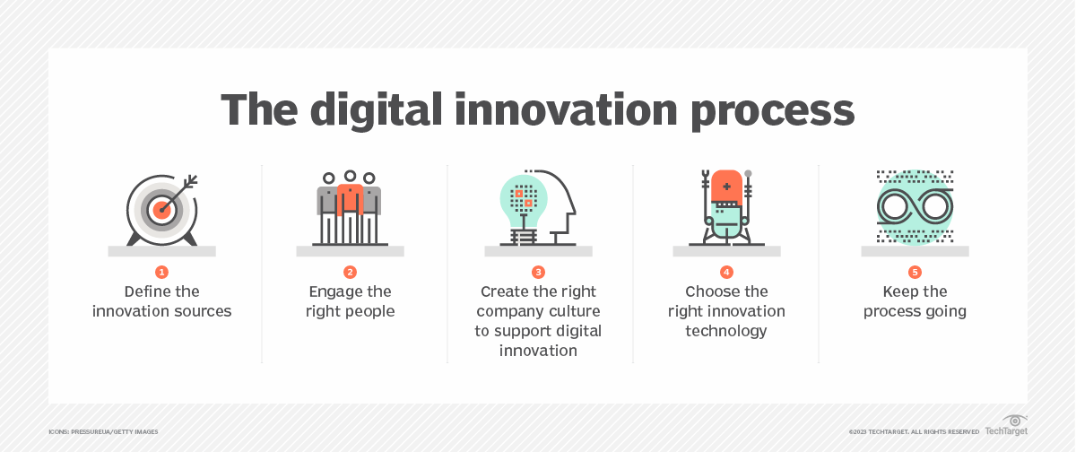 What is Digital Innovation? | Definition from TechTarget