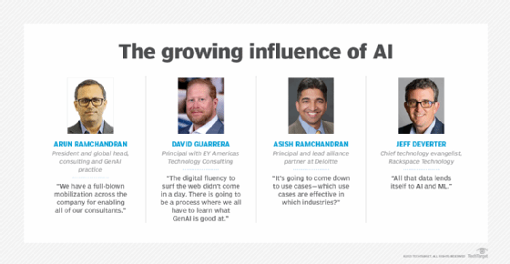 5 IT services industry trends on tap for 2024 | TechTarget