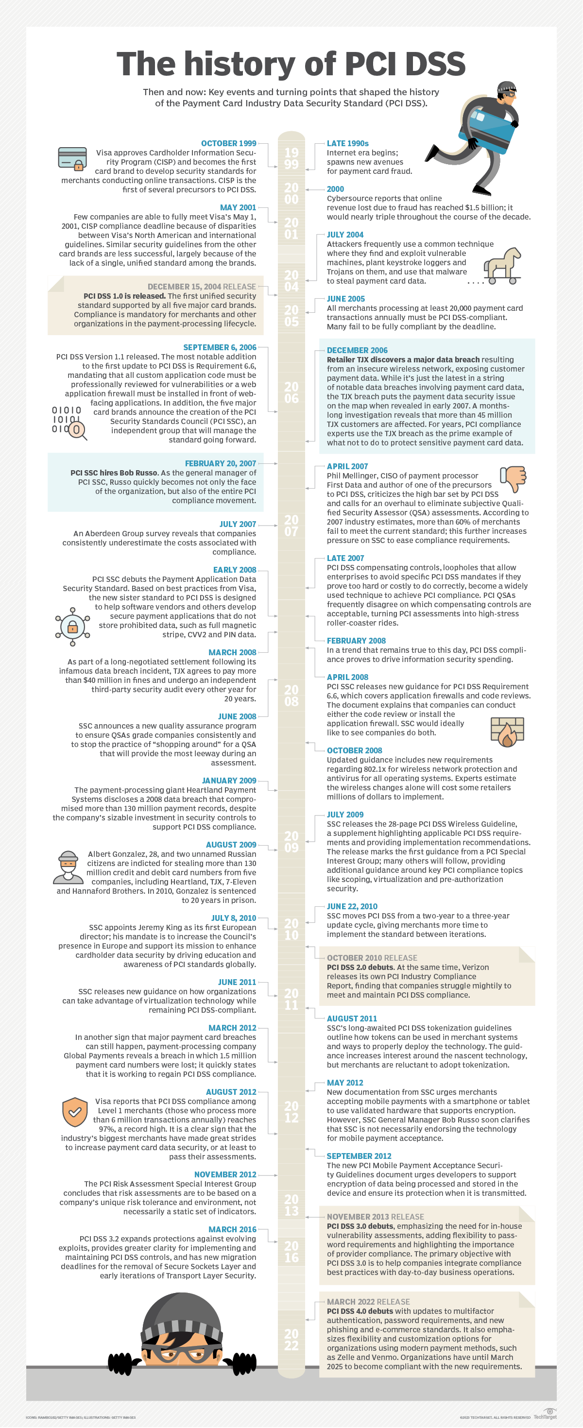 What is PCI DSS? Requirements and Compliance | TechTarget