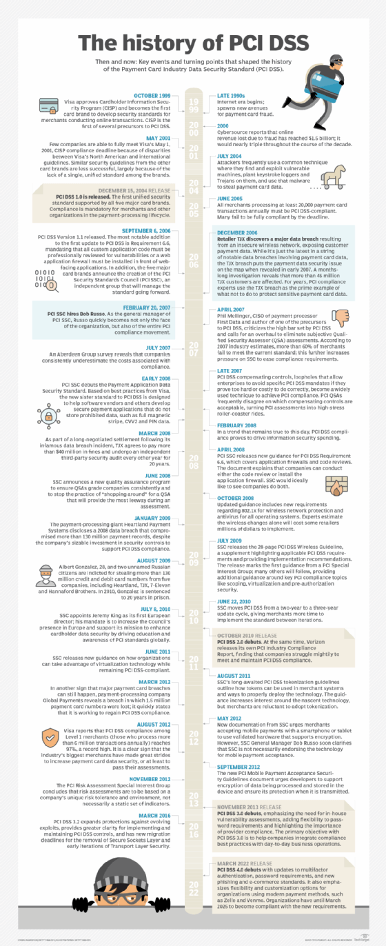 What Is PCI DSS Requirements And Compliance News ITN What Is PCI DSS Requirements And Compliance News ITN