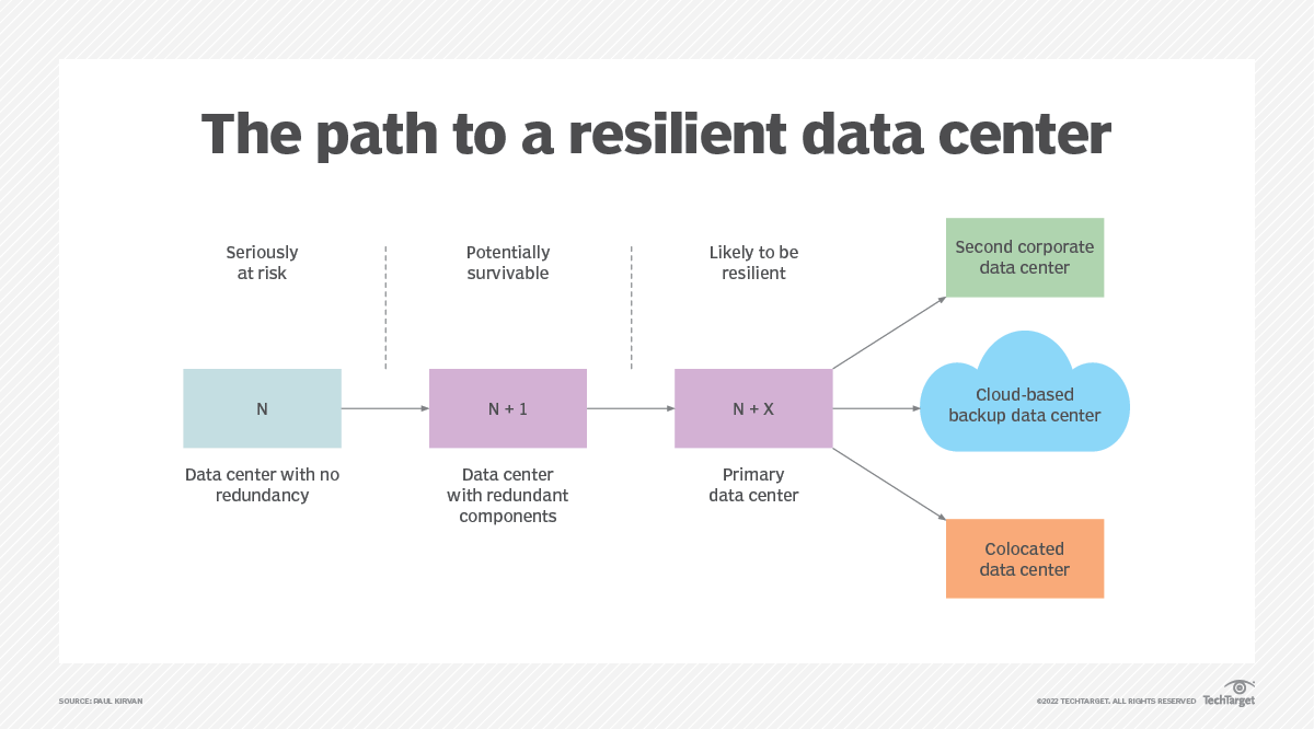 What is data center resiliency and why is it important?