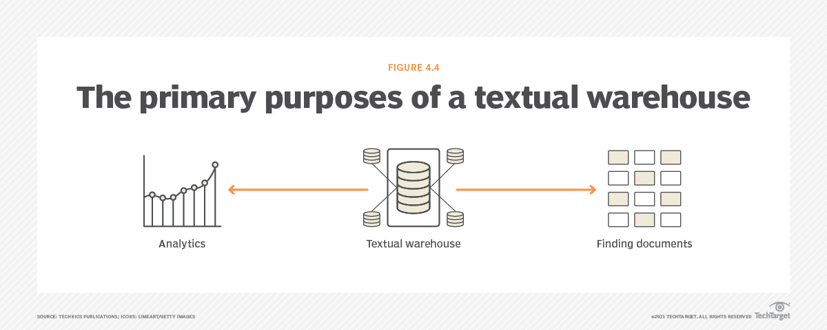 Bill Inmon's data warehouse approach tackles text analysis | TechTarget