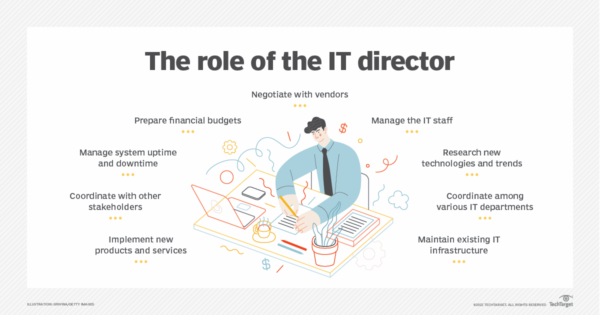 What is an IT Director and What Do They Do?