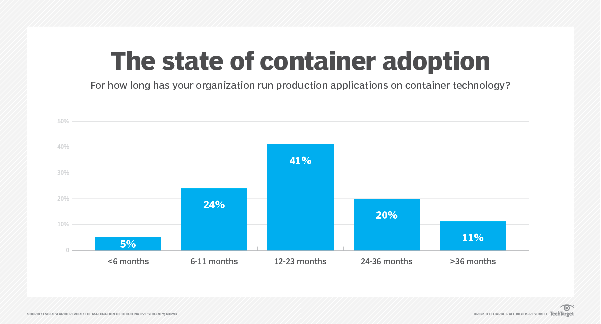 Streamline Kubernetes deployments by using a service mesh | TechTarget Streamline Kubernetes deployments by using a service mesh | TechTarget