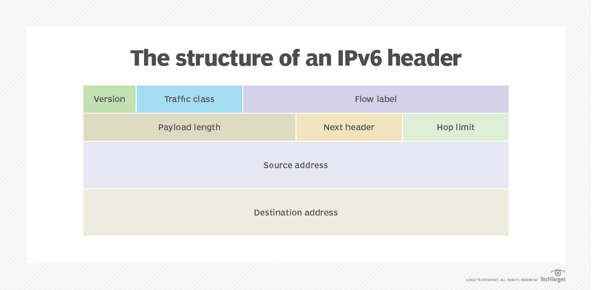 What are Network Packets and How Do They Work?
