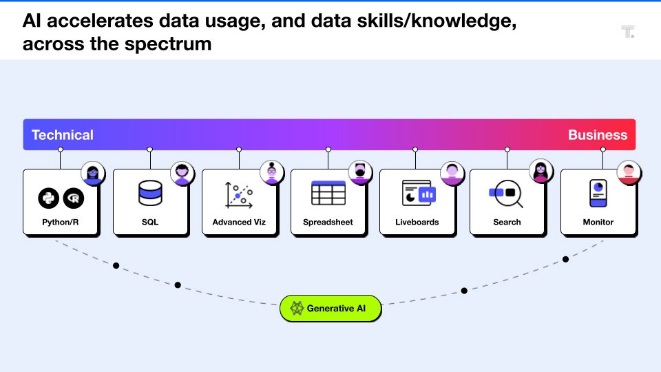 ThoughtSpot buying Mode for $200M to add deeper analysis | TechTarget