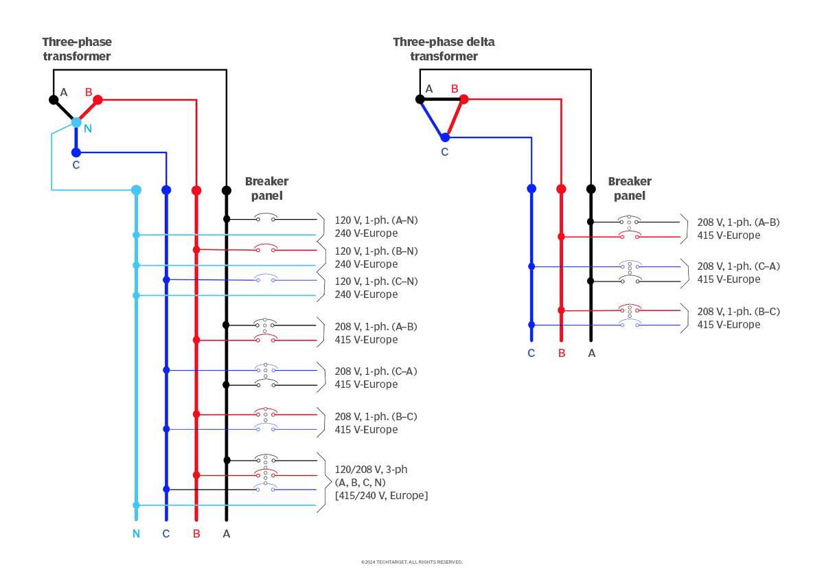Maximize UPS capacity with three-phase power | TechTarget