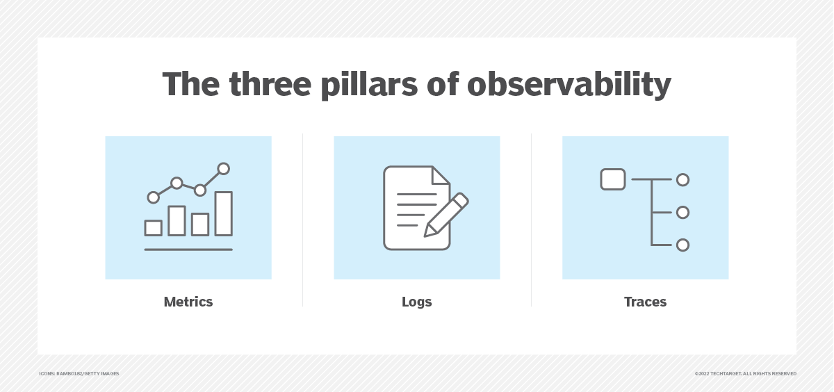 The 3 pillars of observability: Logs, metrics and traces | TechTarget