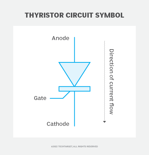 What is a thyristor and how does it work? – Mi-Technologies