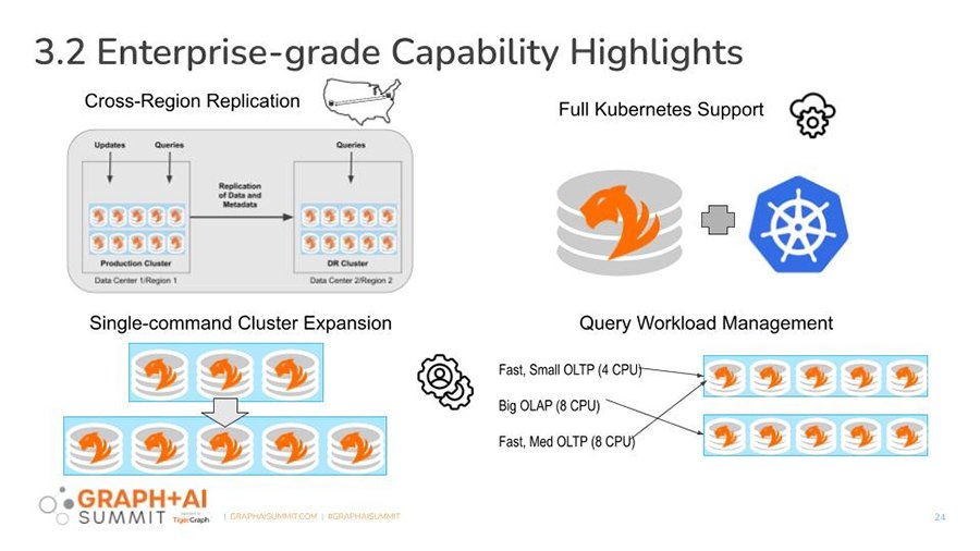 TigerGraph 3.2 targets platform's performance, ease of use | TechTarget