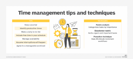 What Is Time Management Definition From TechTarget