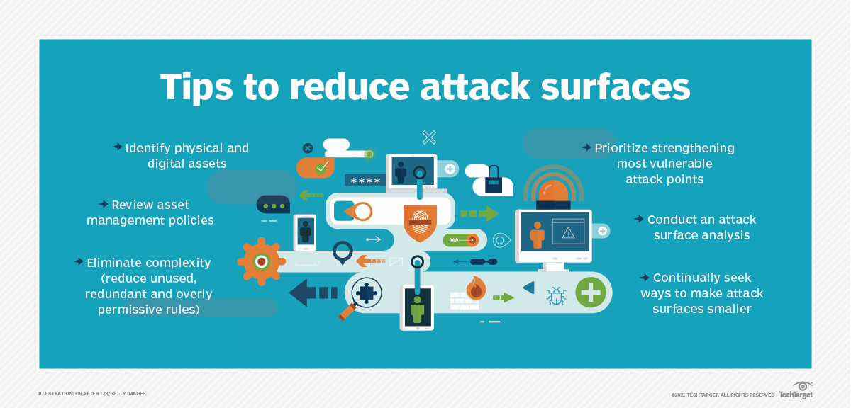 What is an attack surface? | Definition from TechTarget