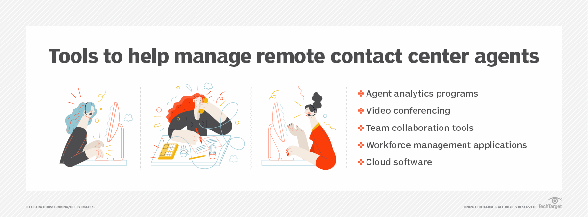 How to Manage Today's Remote Contact Center Agents