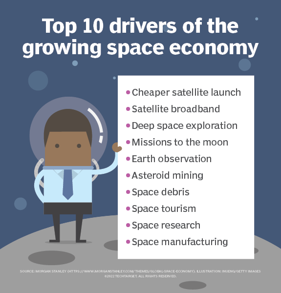 A rising space industry will create new jobs and products | TechTarget