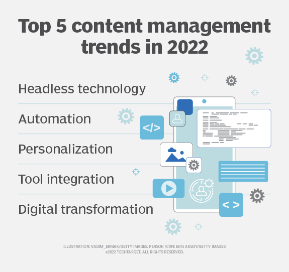 The top 5 content management trends in 2022