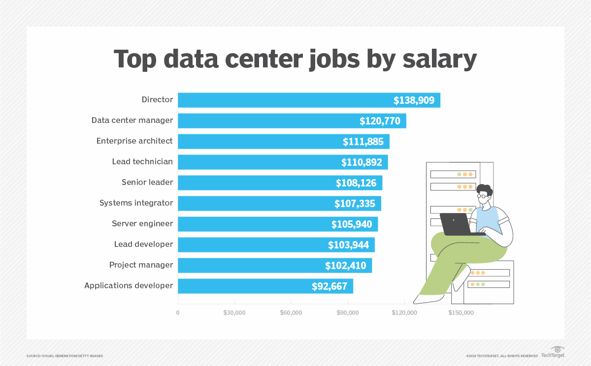 The most important skills a server engineer needs