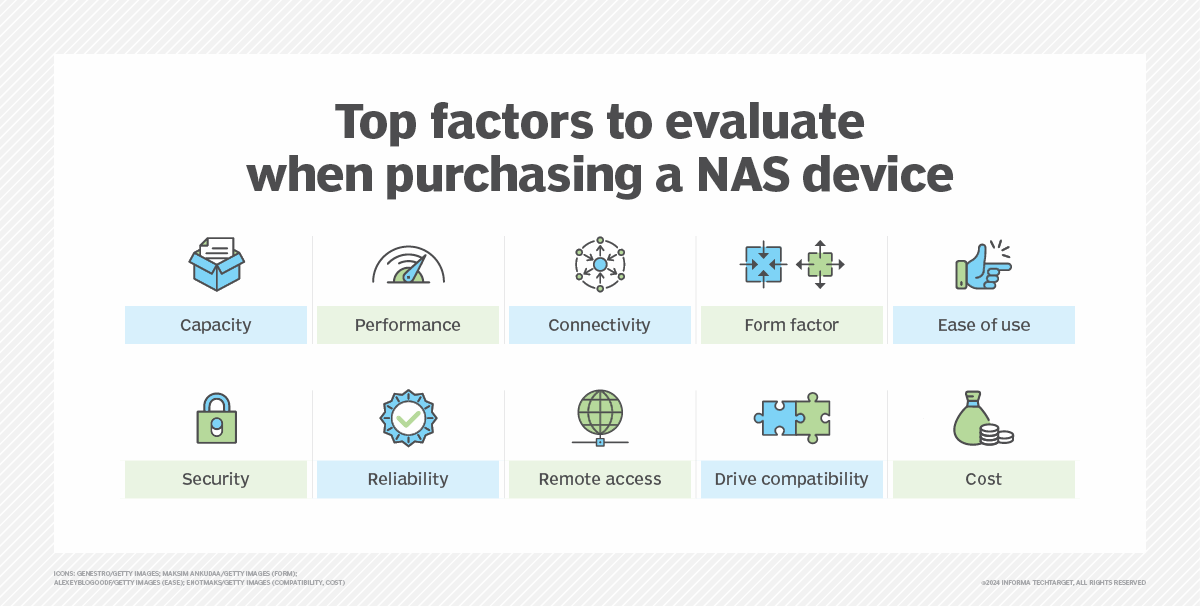 4 NAS devices for enterprises in 2024 and buying factors | TechTarget