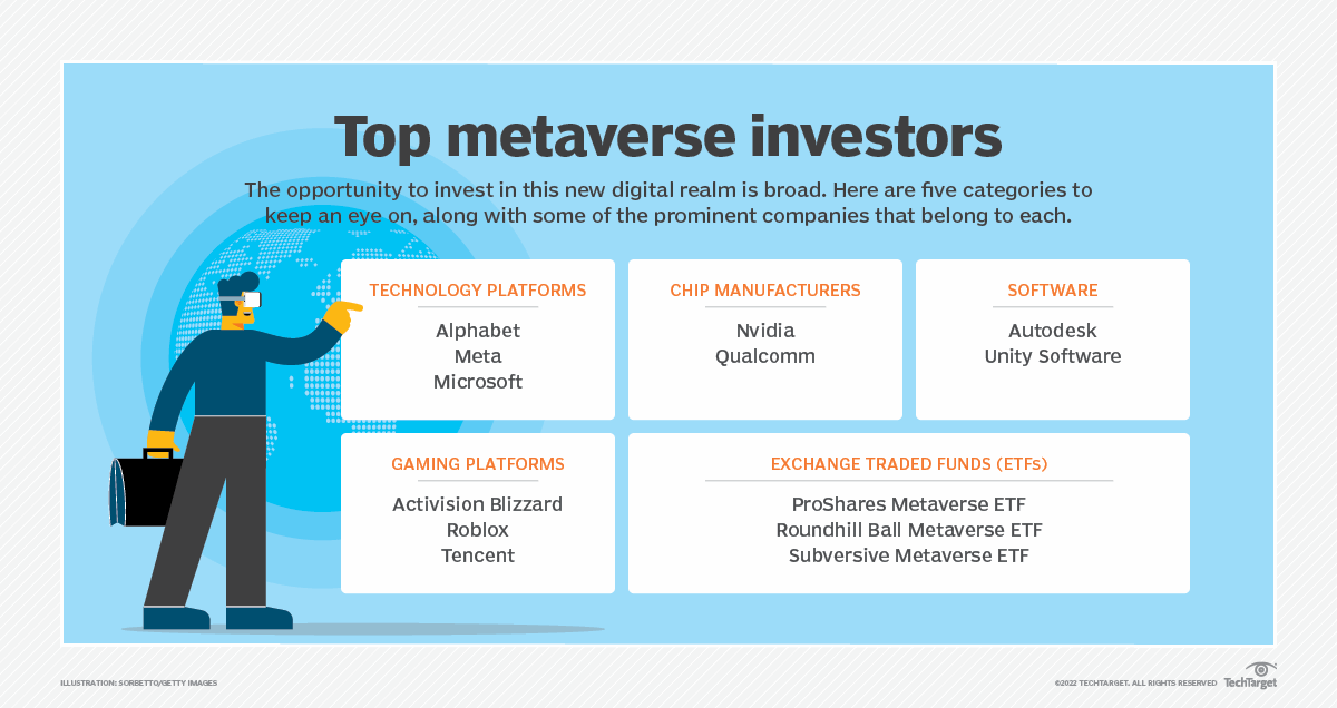 10 Real-World Use Cases of the Metaverse, Plus Examples