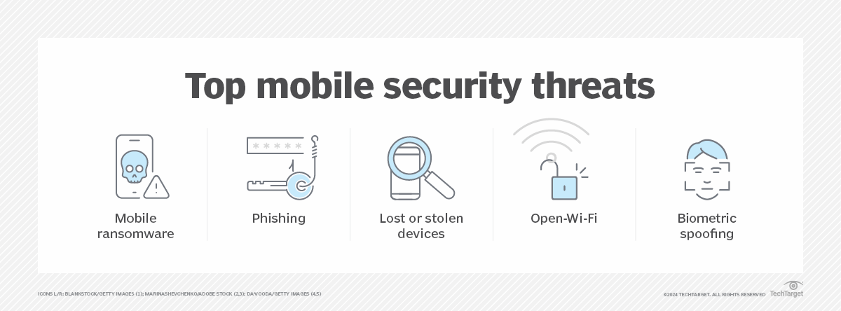 What is mobile security (wireless security)? | Definition from TechTarget