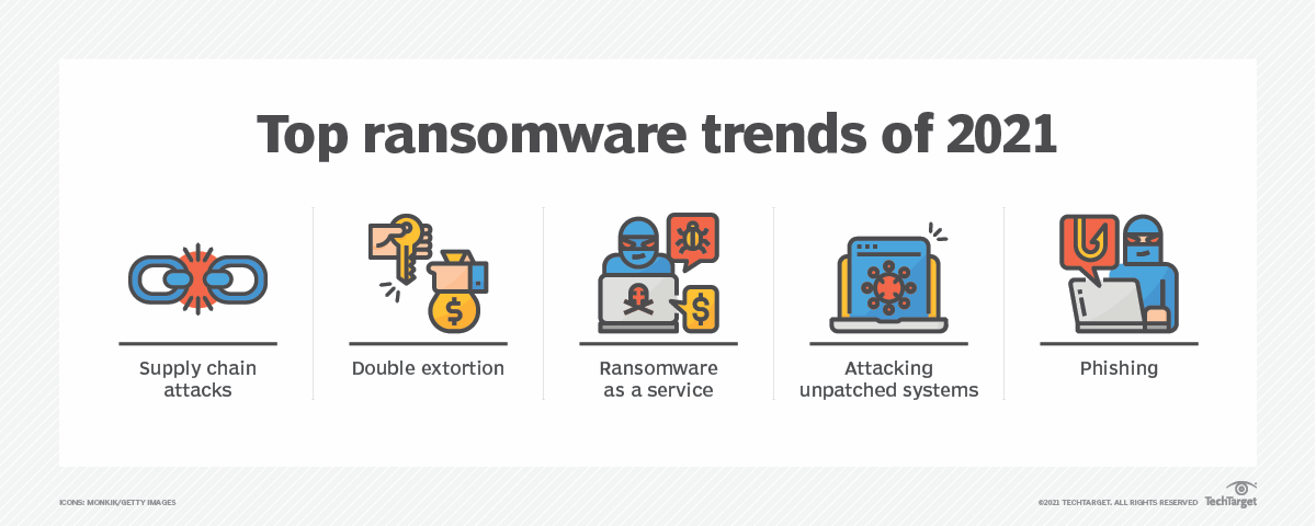 Ransomware Trends, Statistics and Facts in 2022