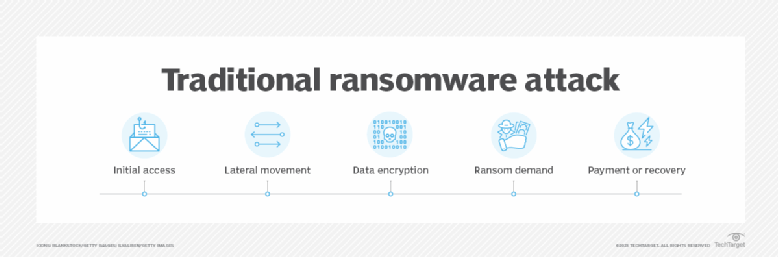 ¿Qué es ¿Qué es el ransomware? Cómo funciona y cómo eliminarlo ...