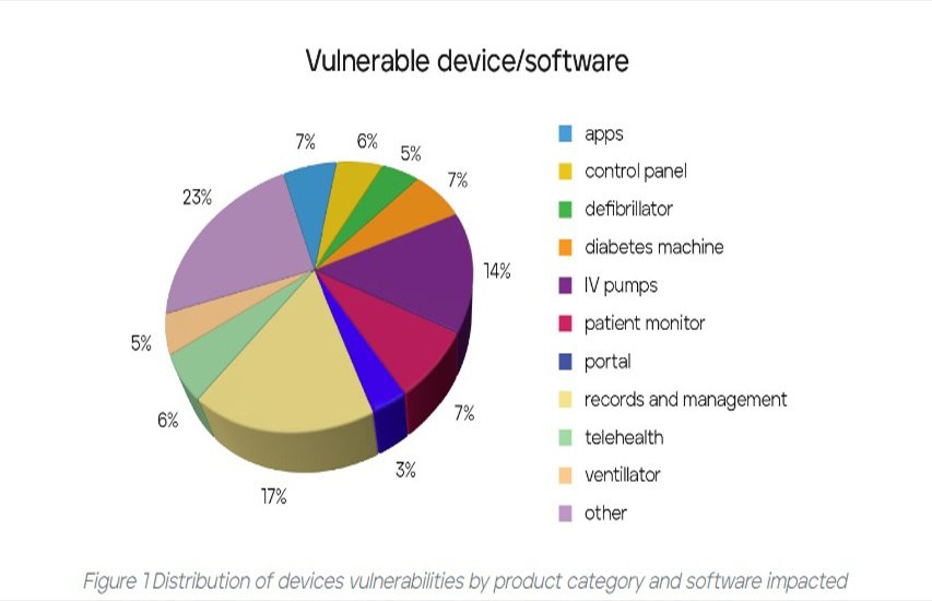 Why medical device vulnerabilities are hard to prioritize | TechTarget
