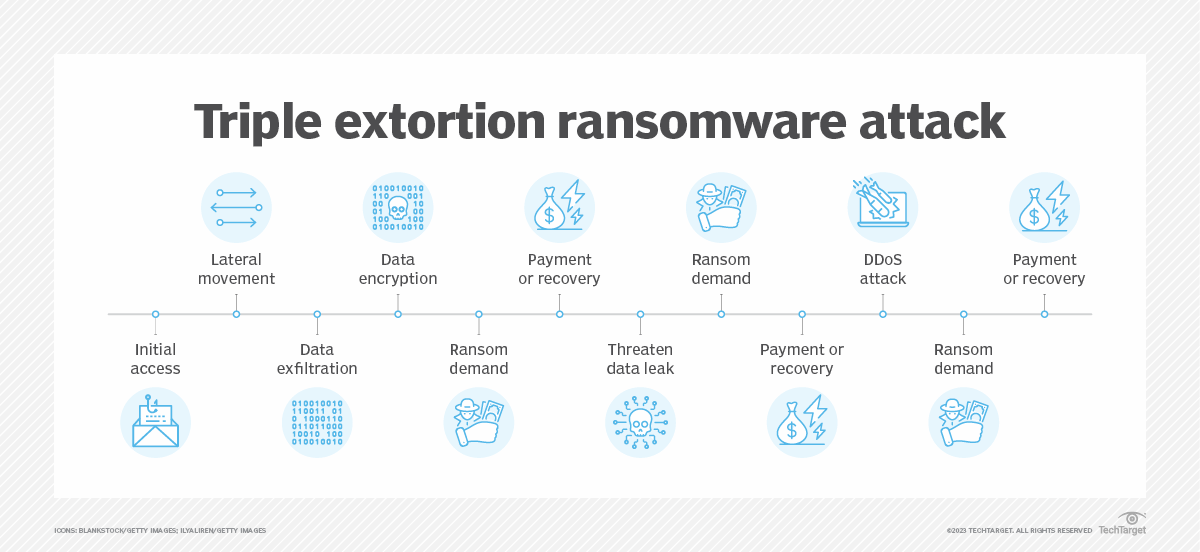 What is Ransomware? How It Works and How to Remove It