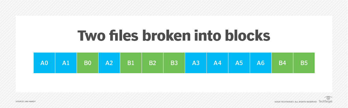 How the key-value SSD promises to outperform block storage | TechTarget