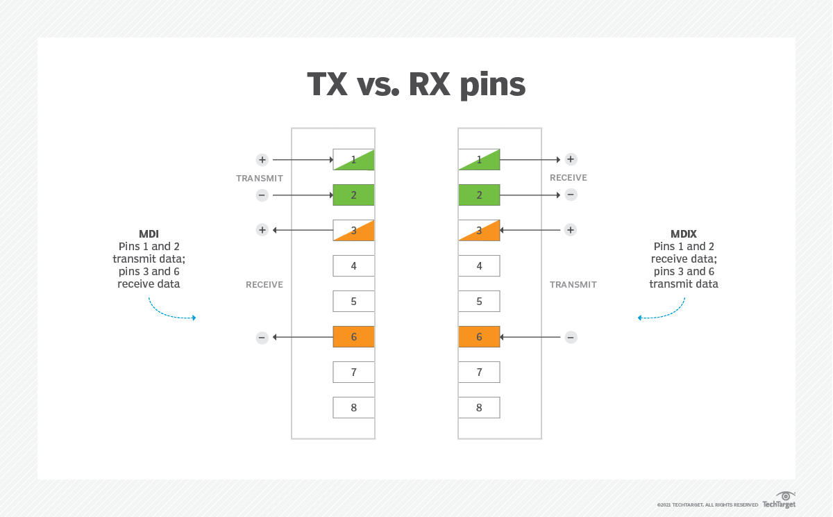 What is MDI/MDX (medium dependent interface/MDI crossover)?