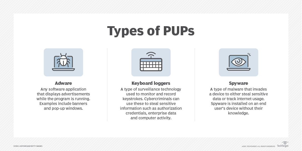 What is a PUP? How to Remove Potentially Unwanted Programs