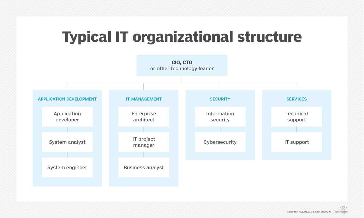 What is an IT Organization? | Definition TechTarget