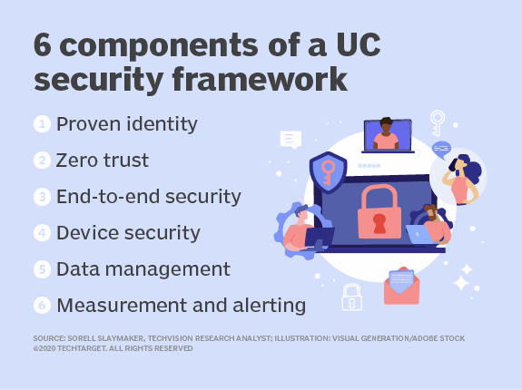UC and collaboration security requires a strong framework | TechTarget