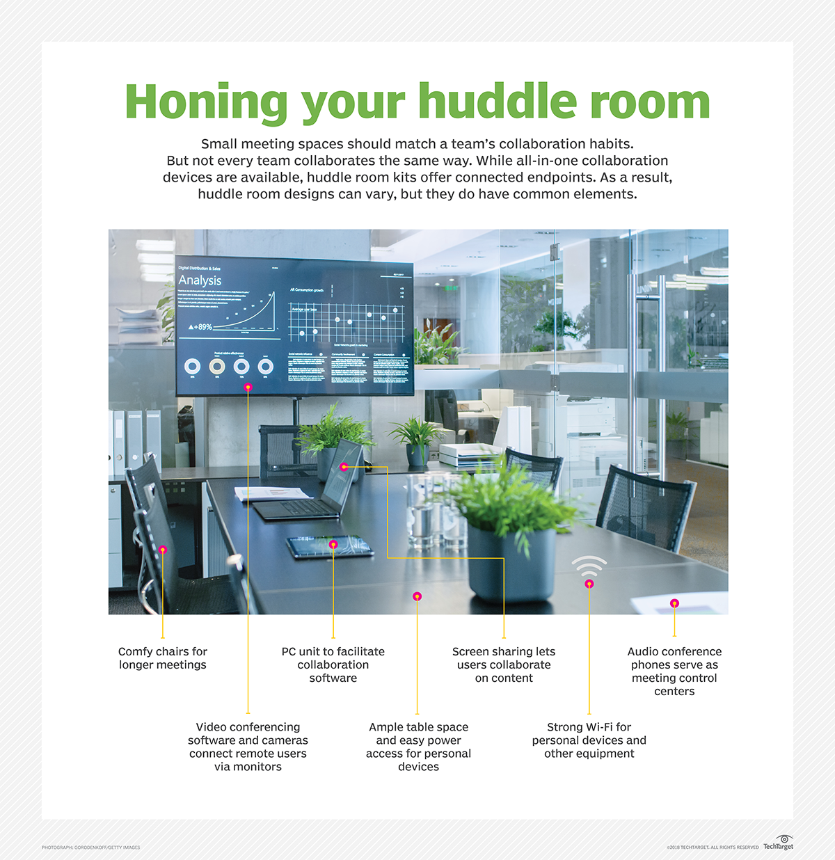 How to plan and manage huddle room design to increase productivity | TechTarget