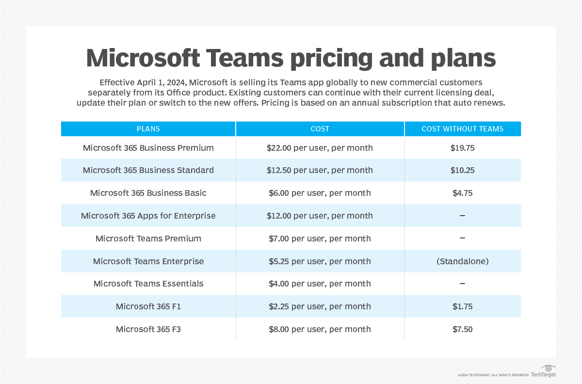 What is Microsoft Teams? Everything You Need to Know - TechTarget