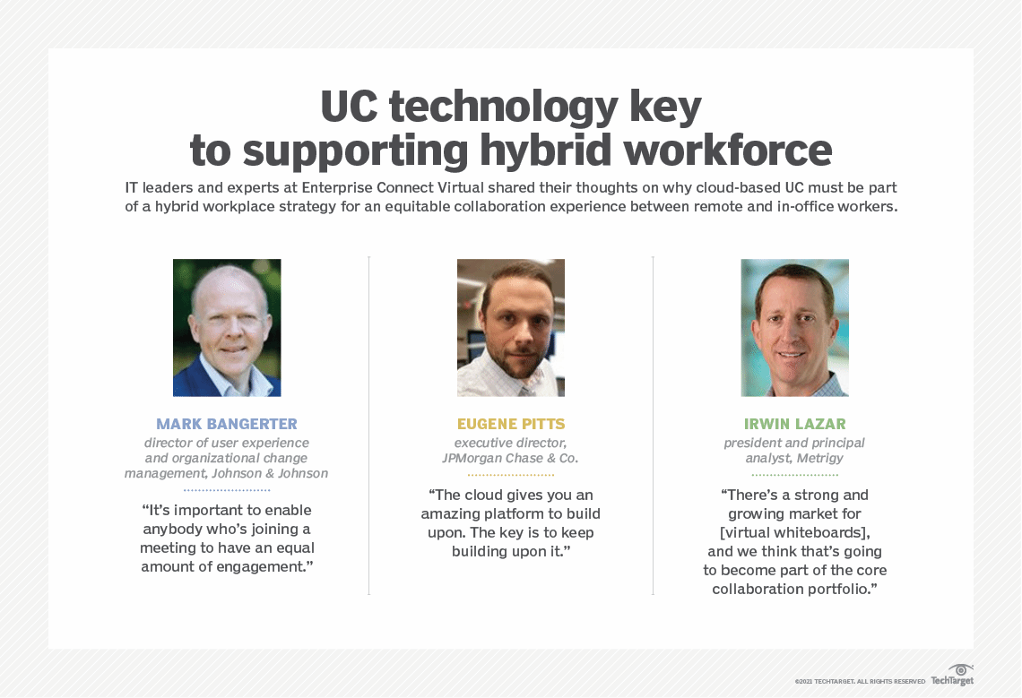 Hybrid workplace model starts with meeting rooms, video | TechTarget