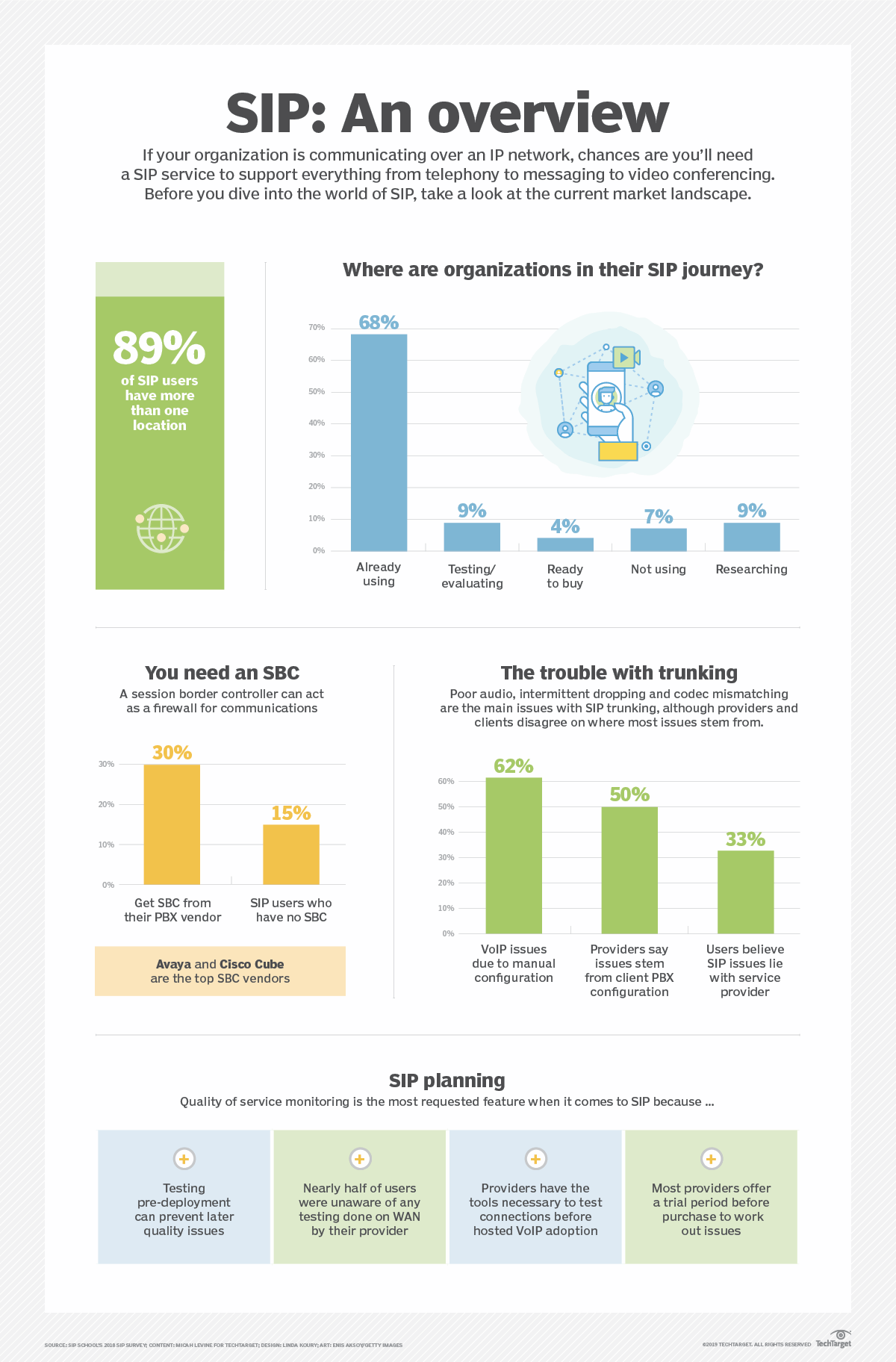 What to know before rolling out a SIP deployment | TechTarget